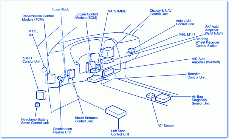 Infinity QX-4 2006 In Dash Fuse Box/Block Circuit Breaker Diagram ...