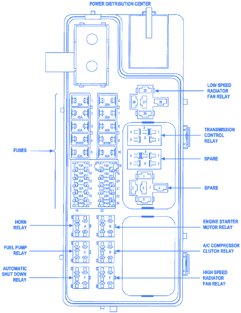 Chrysler PT Cruser 2001 Fuse Box/Block Circuit Breaker Diagram - CarFuseBox