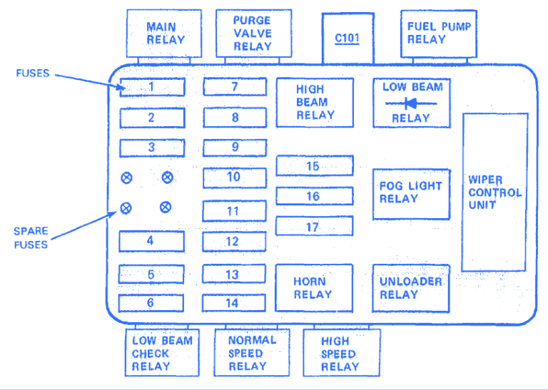 BMW 528I 1984 Fuse Box/Block Circuit Breaker Diagram - CarFuseBox