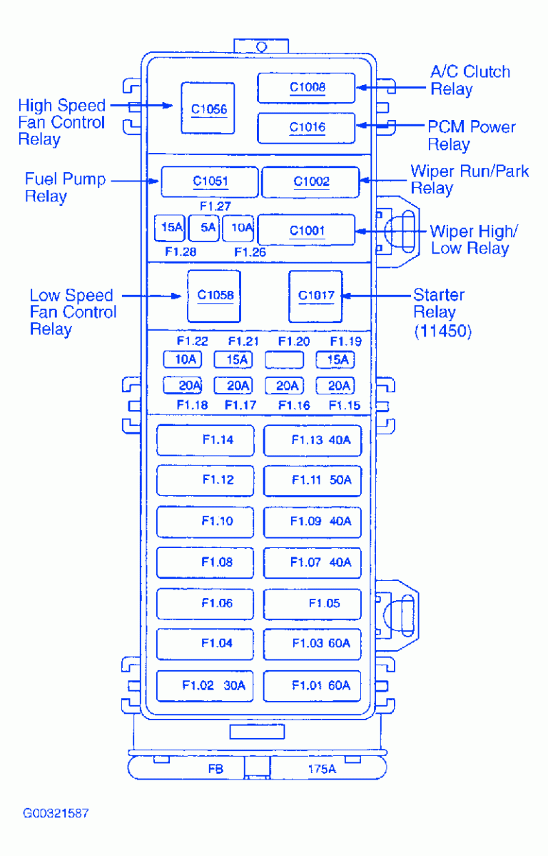 TVR Chimaera 1996 Fuse Box/Block Circuit Breaker Diagram - CarFuseBox